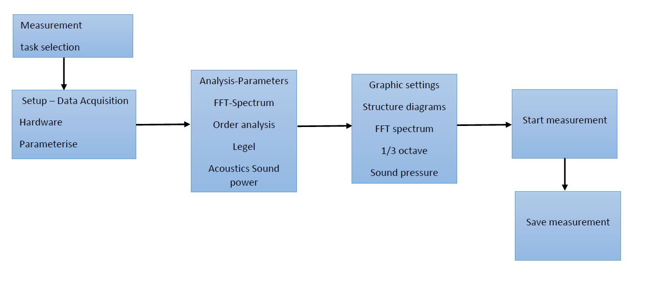 Experimental Modal Analysis with Impact Hammer and Operational Modal ...