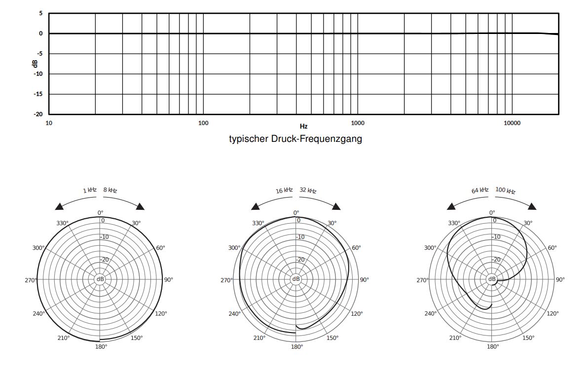 High SPL IEPE Microphone – High Sound Pressure Level Measurement ...